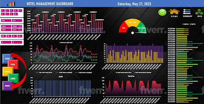 Visualize your data, excel dashboard, macro, vba, automation by ... Visualize your data, excel dashboard, macro, vba, automation by ...